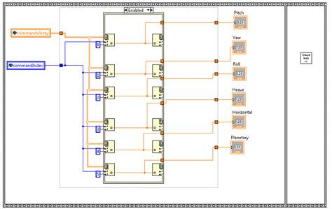 Suggestions For Improving 2d Array Access Speed Labview General Lava