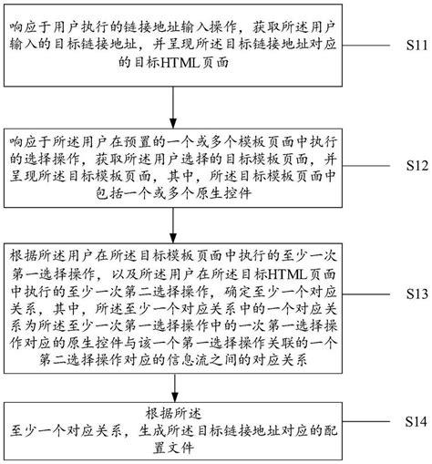 Method And Equipment For Generating Configuration File Eureka Patsnap