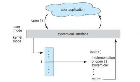 Difference Between Bare Metal Vs Embedded Linux Mis Circuitos