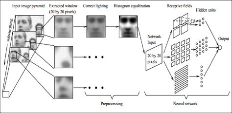 review of face detection systems based artificial neural networks