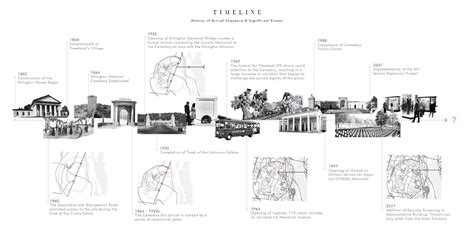 Timeline Example Timeline Design Urban Analysis Diagram Architecture