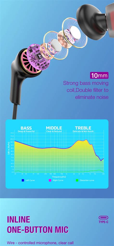 Mejores Auriculares USB C Hifi Stereo Earbuds