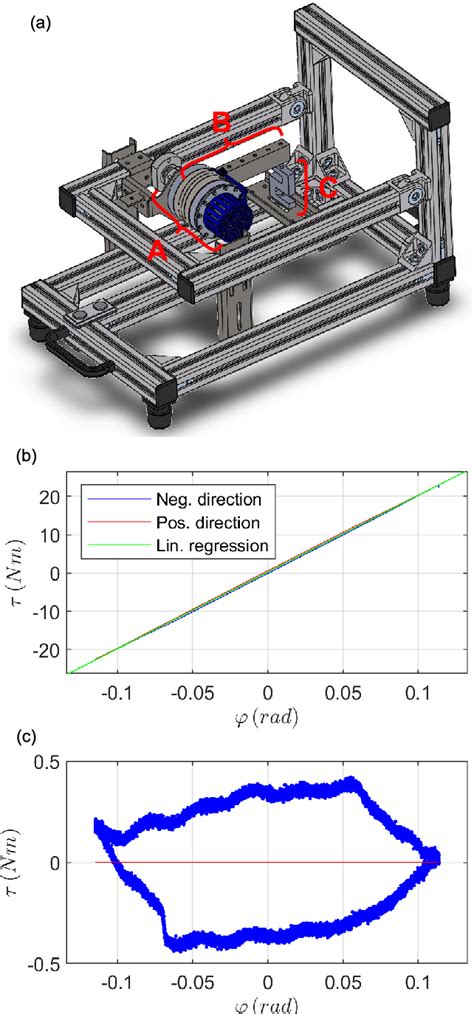 Figure 5 From Design And Control Of An Individualized Hip Exoskeleton Capable Of Gait Phase