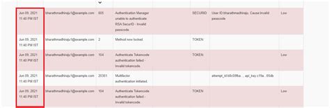 Cloud Authentication User Profile Lockouts On Rsa Authentication Manager For Newly Enabled Cloud