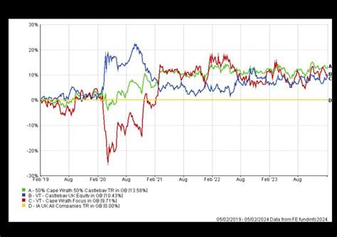 David J Macneil On Linkedin Many Thanks Simon Evan Cook For The Mention