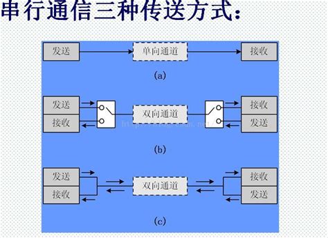 Nvic中断优先级管理串口通信基本原理串口通信基于库函数的配置实例nvic实例 Csdn博客