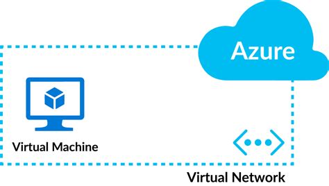Virtual Networks In Azure Overview K21academy