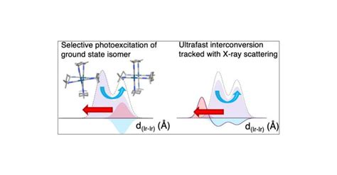 Natalia Powers Riggs On Linkedin Characterization Of Deformational Isomerization Potential And