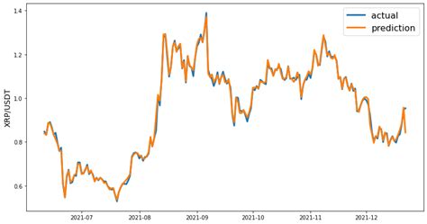 GitHub Emirhanai Cryptocurrency Prediction With Artificial Intelligence First Version