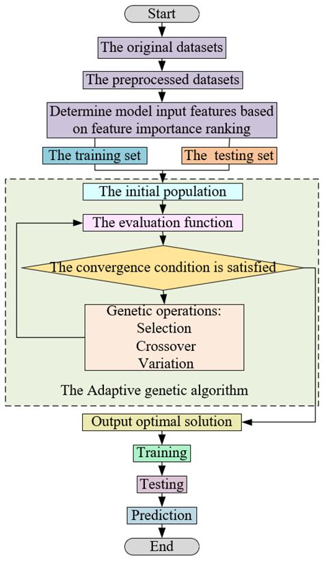 Instance Segmentation And Ensemble Learning For Automatic Temperature Detection In Multiparous Sows