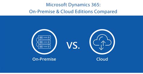 Dynamics 365 Online Or On Premise Machsol Blog