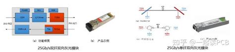 光模块pcb技术 知乎