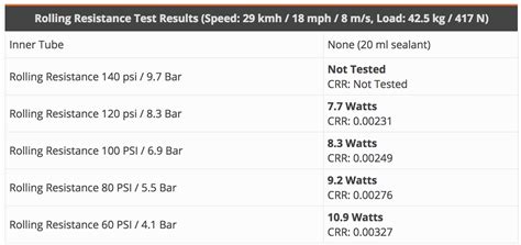 Bike Tire Rolling Resistance At Owen Griver Blog