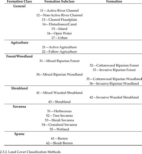 This Table Shows The Twenty Five Different Land Cover Classes Utilized