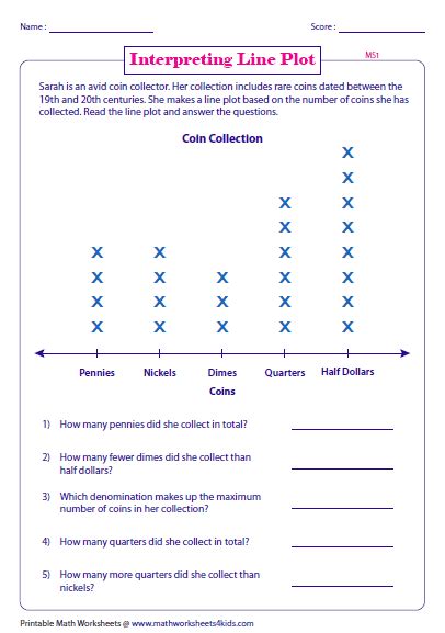 Line Plot Worksheets