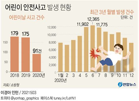 진천군육아종합지원센터 어린이집지원 보육뉴스