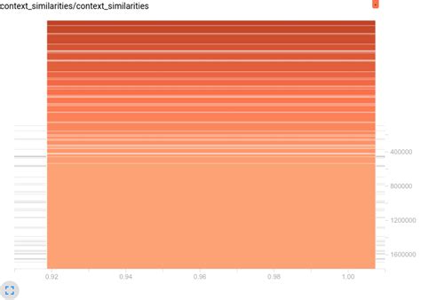 Histogram Binning And Plotting Useless And Deceptive In Some Cases Issue Tensorflow