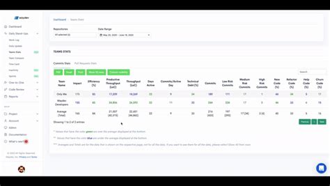 Git Stats Reporting Tool Git Repositories Analytics Waydev