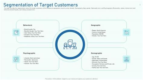 Customer Segmentation Layout Powerpoint Templates Slides And Graphics