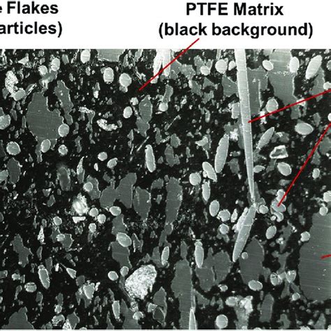 Pdf Polymer Composites For Tribological Applications
