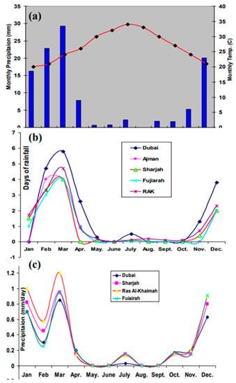 Remote Sensing Free Full Text Flash Flood Susceptibility Modeling And Magnitude Index Using