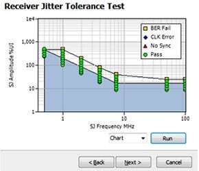 Tektronix USB Testing Capabilities Extended Embedded Com