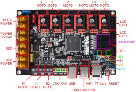 SKR PRO V1 2 BIGTREETECH WIKI