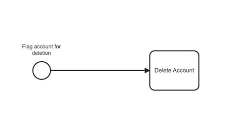 Schedule A Flagged Account For Deletion 3323689