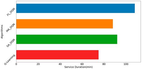 Federated Learning Based Energy Efficient Load Balancing For Uav Enabled Mec System In Vehicular