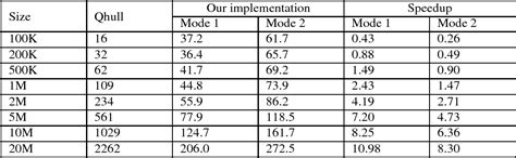 Segmented Scan Semantic Scholar