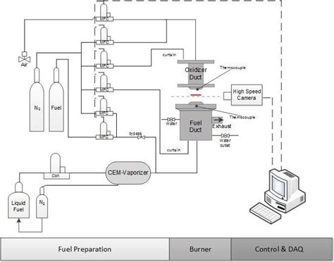 Schematic Drawing Of The Experimental Setup With The Counter Flow