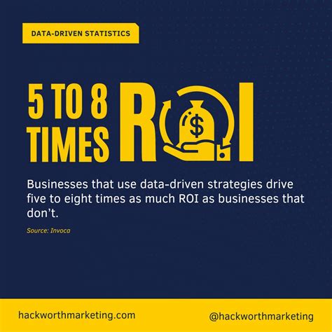 Datadrivenmarketing Marketinganalytics Customerinsights… Hackworth Marketing