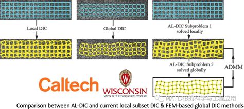 科学网— 转载 【源码】快速并行的增广拉格朗日数字图像相关(al Dic)算法 刘春静的博文 科学网— 转载 【源码】快速并行的增广拉格朗日数字图像相关(al Dic)算法 刘春静的博文