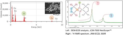 Workflow For Molecular Structure Analysis Of Transition Metal Complexes Applications Notes