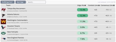 Nfl Week 16 Pickem Contest Edges