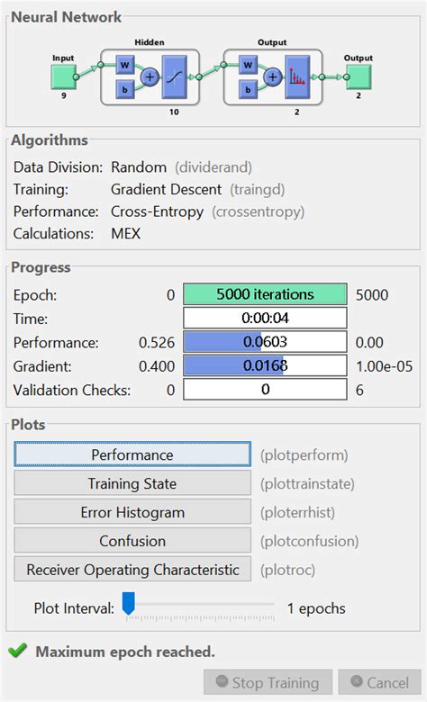Using Matlabs Deep Learning Toolbox Part 1 Predicting Cancer Malignancy Using Shallow Neural