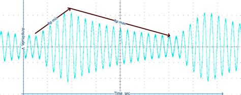 LDC EVM Determining The Impedance Of A Material Sensors Forum Sensors TI E E Support