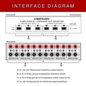 Lynepauaio 3 Input 3 Output Passive Speakers Amplifier Selection Switcher Martview