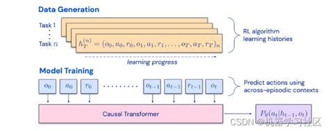 大模型llm Agent在 Text2sql 应用上的实践agent Text2sql Csdn博客