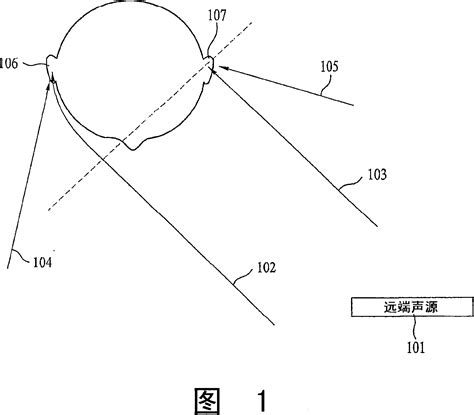 Method Of Encoding And Decoding An Audio Signal Eureka Patsnap