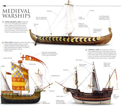 Medieval Ships Gallery Explore Sailing And Warship Models Types Of Medieval Ships Parts Of A