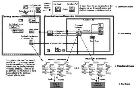 simplified arcview application software diagram initialization