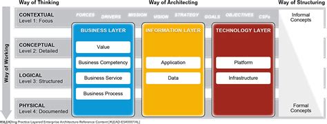 enterprise architecture global university alliance