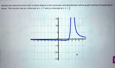 solved identify the rational function with smallest degree in the numerator and denominator