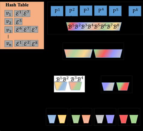 iterative contraction of e h between buckets hash table maintains all