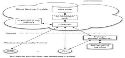 figure 4 from a routing protocol for improving qos in hybrid wireless