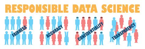 The Responsible Data Science Seminar Series European Data Science Academy