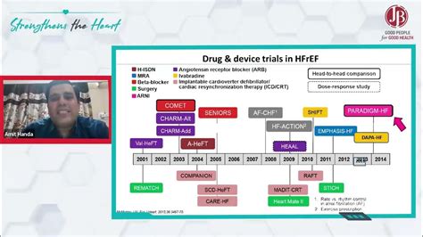 Arni In Hfref And Hfpef Youtube