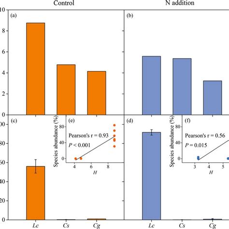 Anke Jentsch Head Of Department Prof Dr University Of Bayreuth