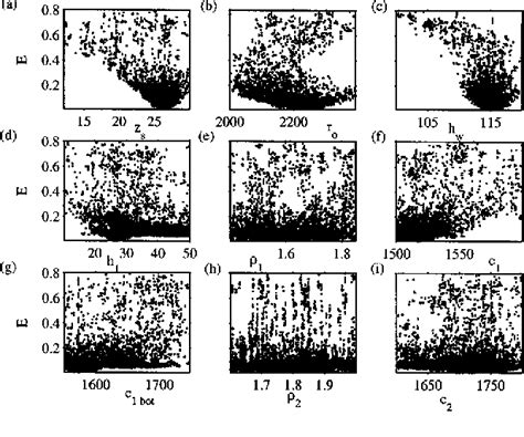 Figure 7 From An Iterative Implementation Of Rotated Coordinates For